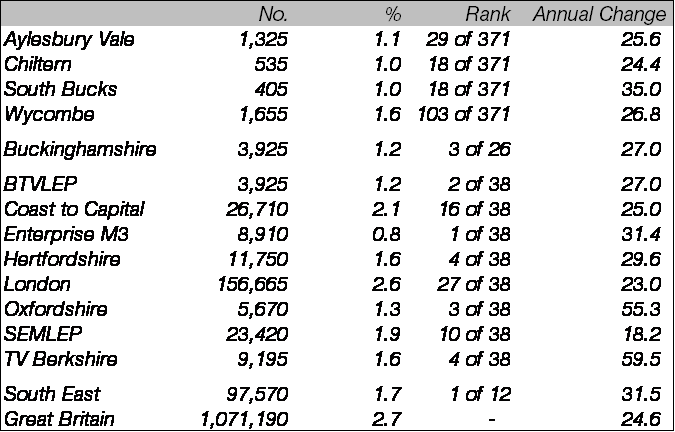 Buckinghamshire’s claimant count, March 2019 - Buckinghamshire Business ...