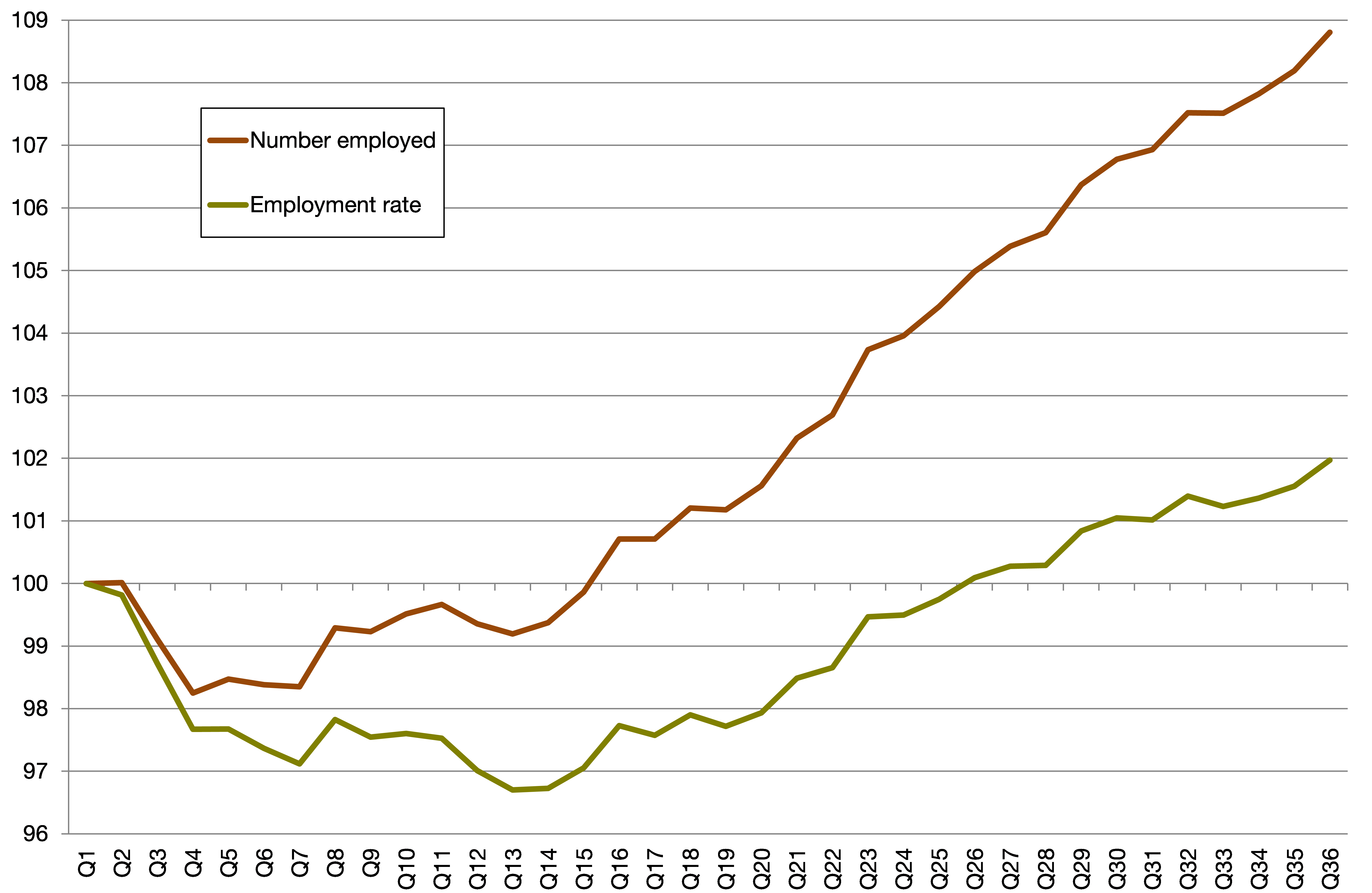 UK Labour Market, Q2 2017 (May to July) - Buckinghamshire Business First
