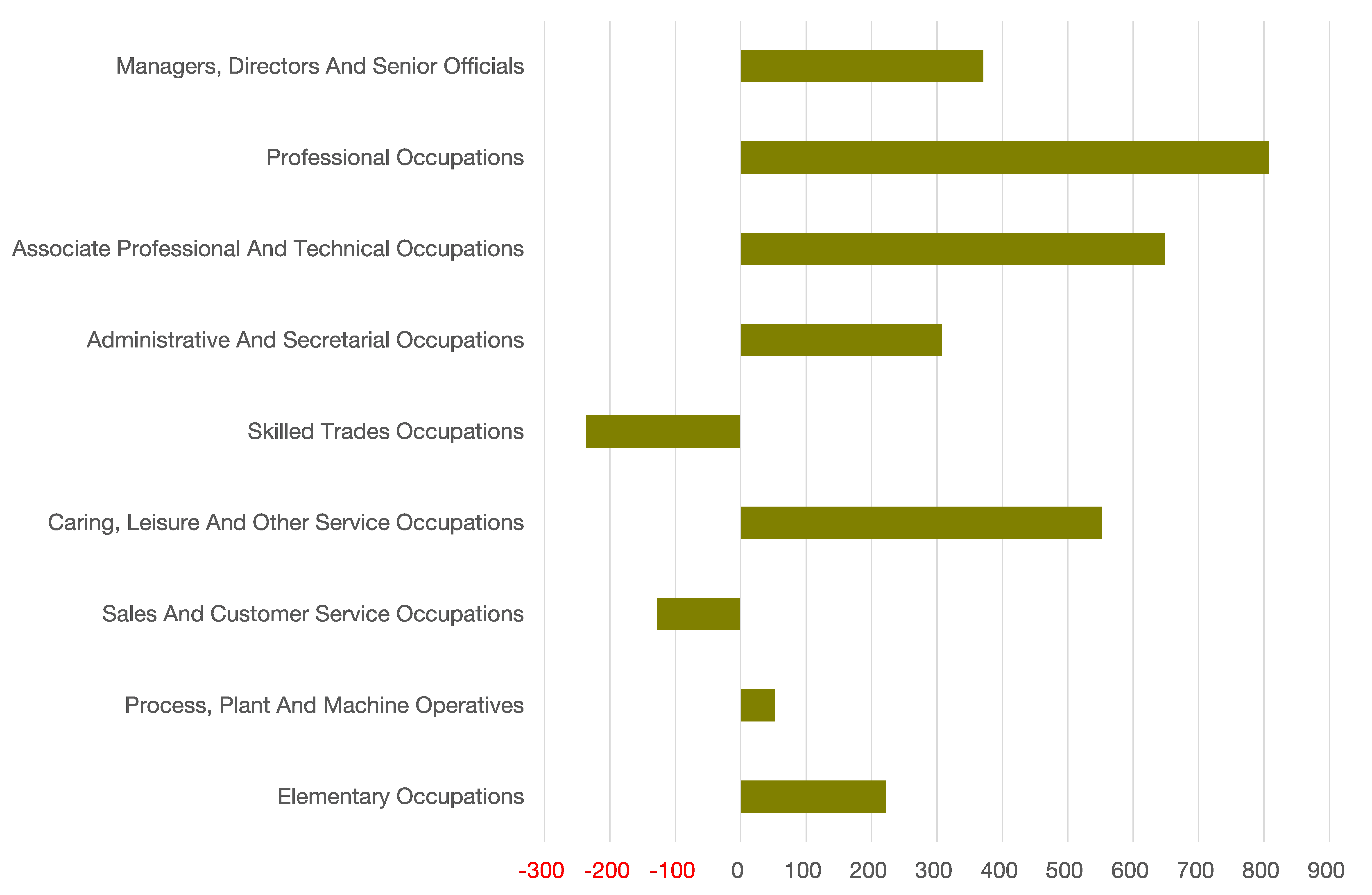 Buckinghamshire’s claimant count, September 2017 - Buckinghamshire ...